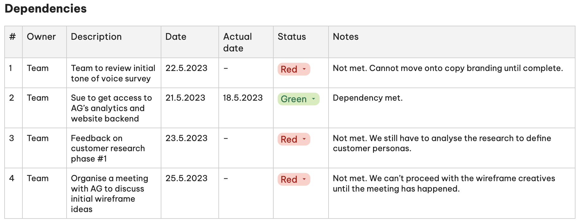 Download Free Project Status Report Template - weeklies.ai