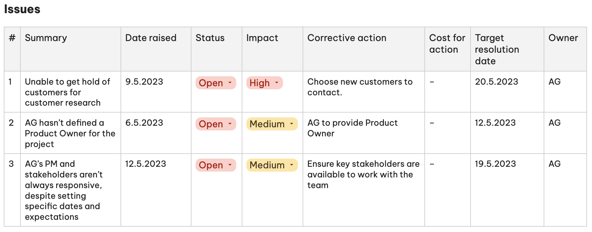 Download Free Project Status Report Template - weeklies.ai