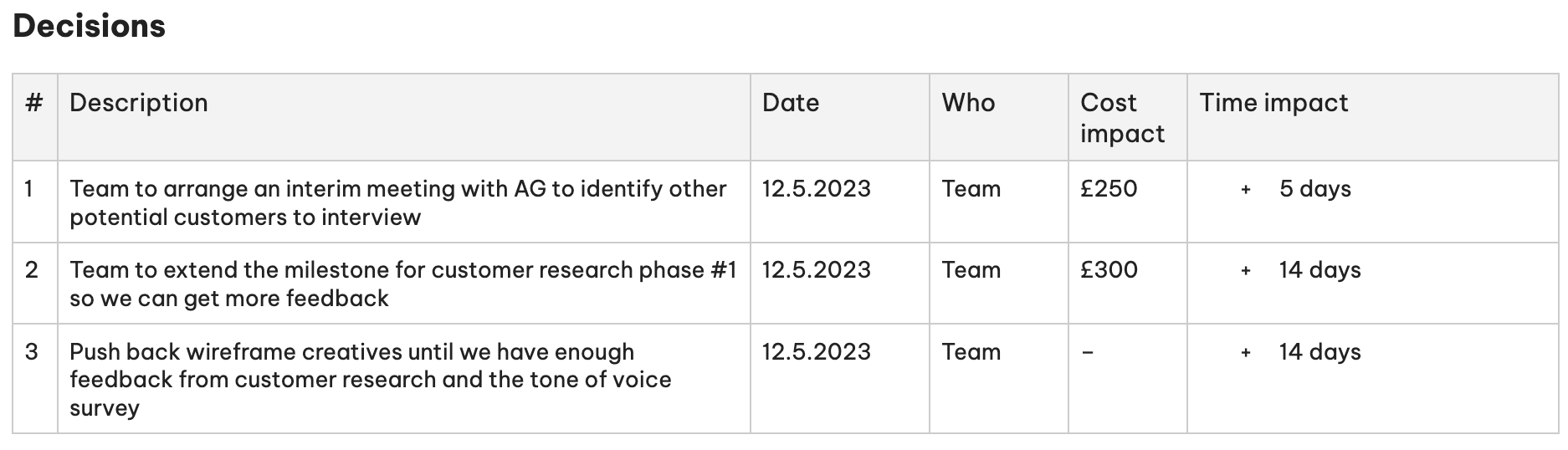 Download Free Project Status Report Template - weeklies.ai