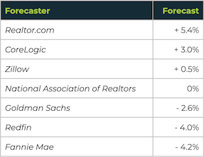 Real Estate Market Insights | Plotify's Analysis on Real Estate Trends