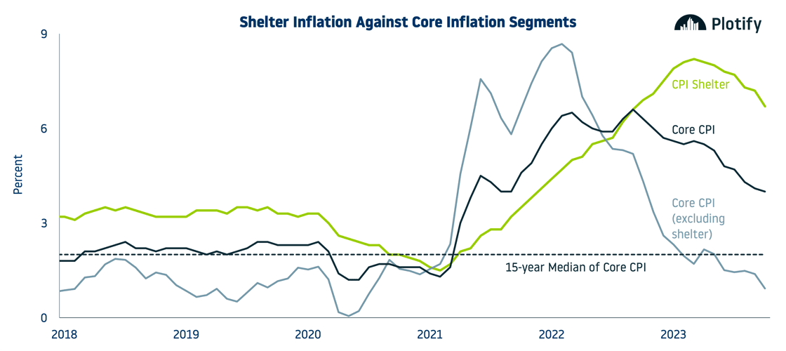 Real Estate Market Insights | Plotify's Analysis on Macroeconomic Trends