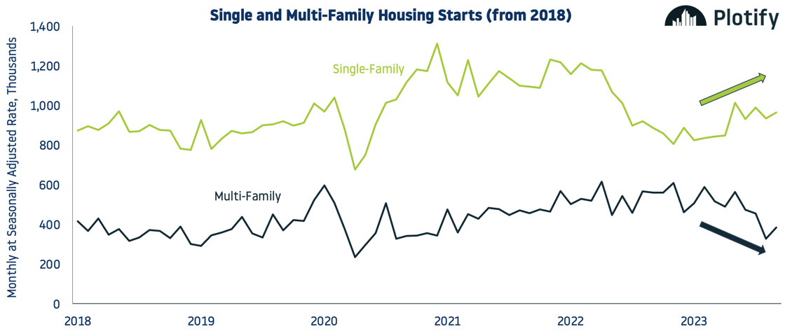 Real Estate Market Insights | Plotify's Analysis on Macroeconomic Trends