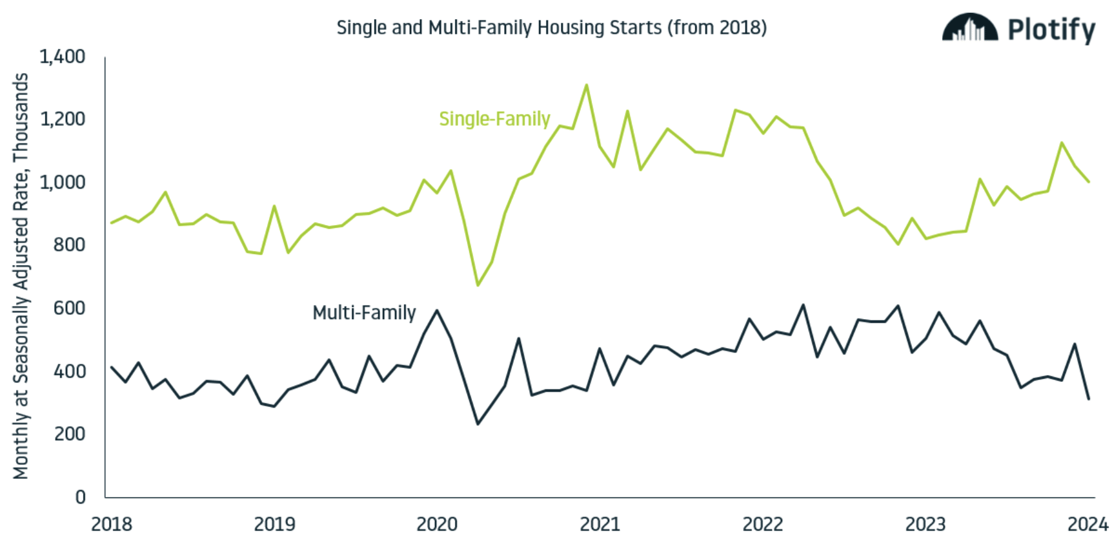 Real Estate Market Insights | Plotify's Analysis on Real Estate Trends