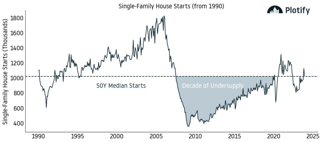 Real Estate Market Insights | Plotify's Analysis on Real Estate Trends