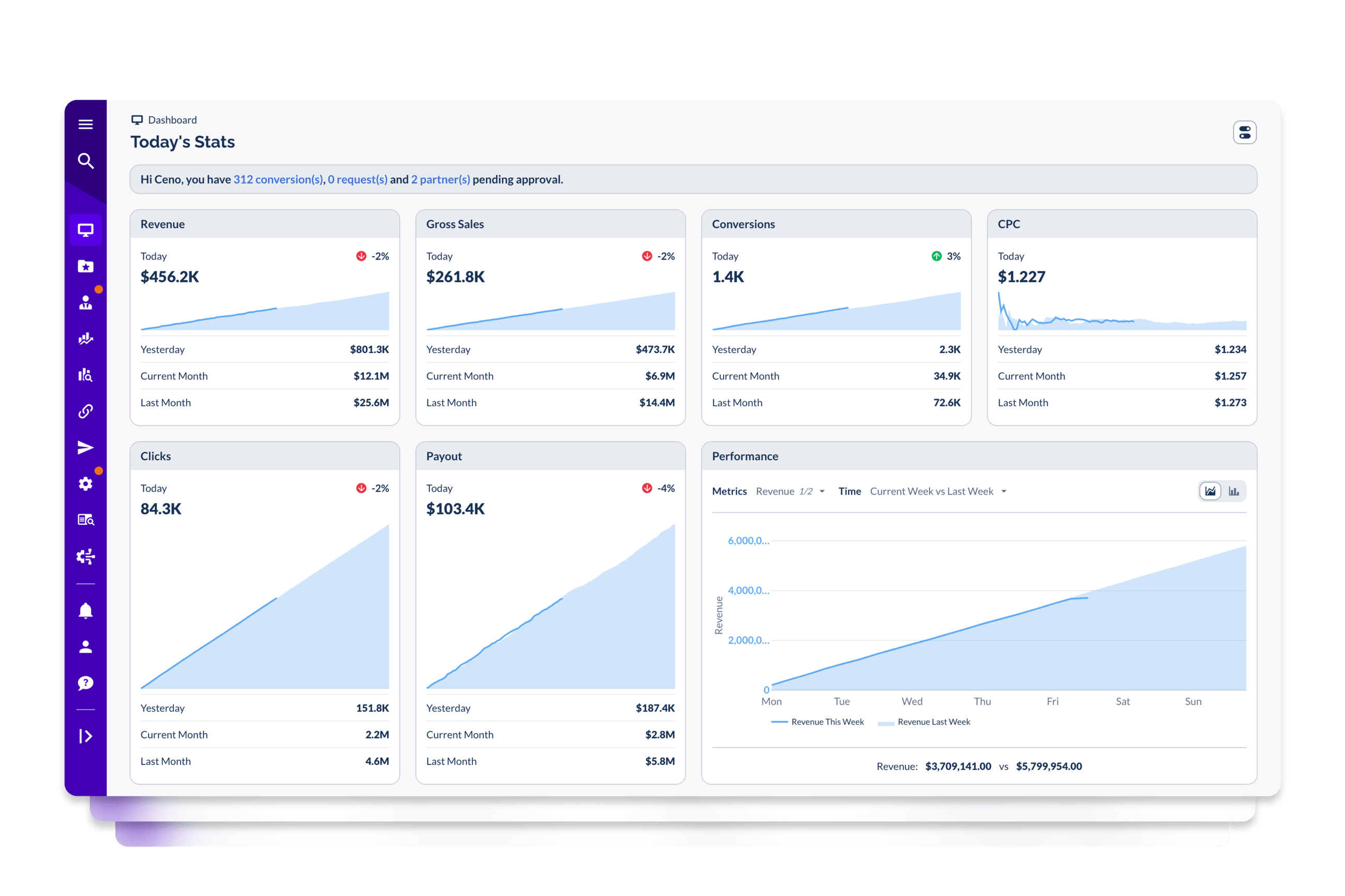 Everflow - Partner Marketing Platform For Revenue Growth