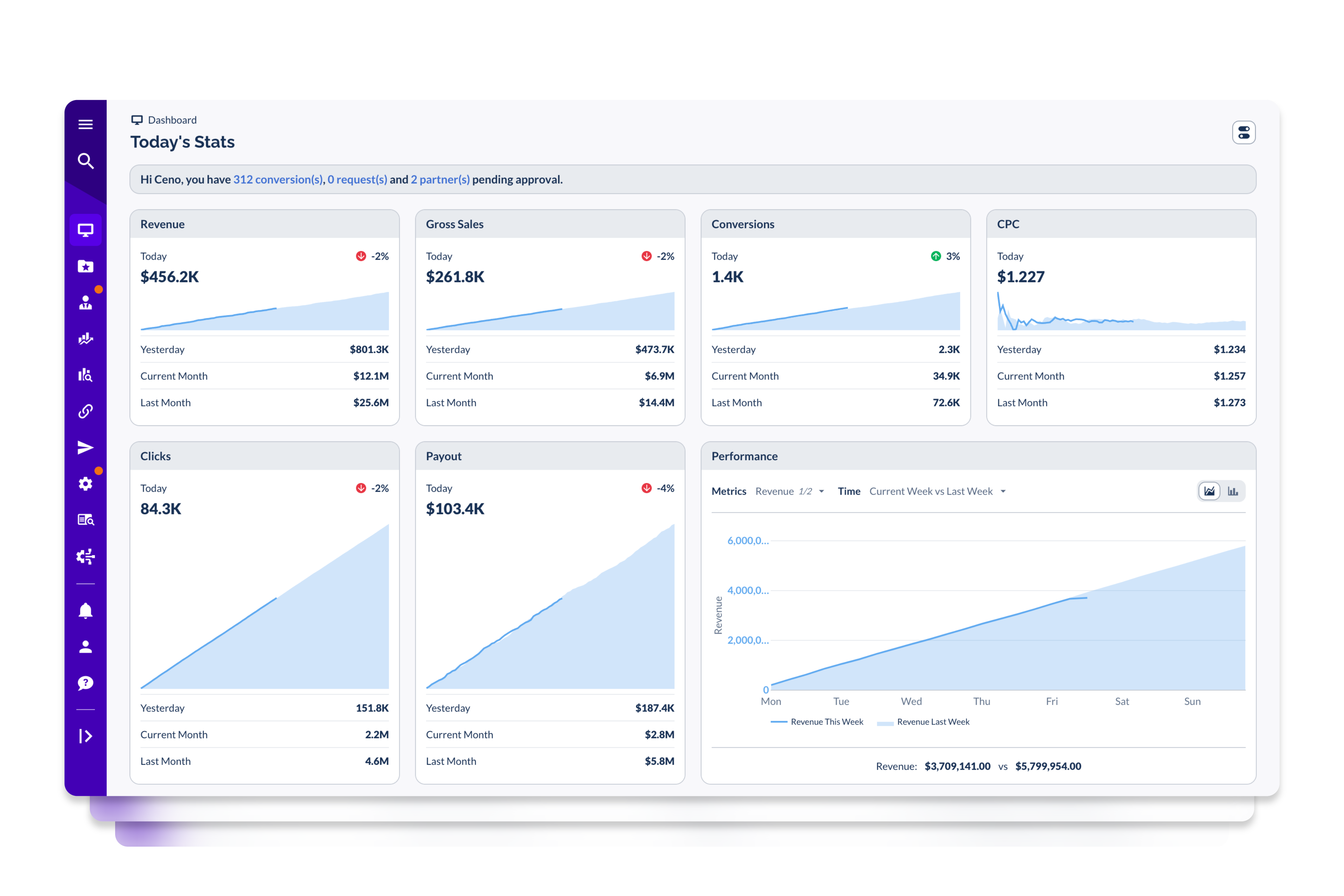 Everflow - Partner Marketing Platform For Revenue Growth