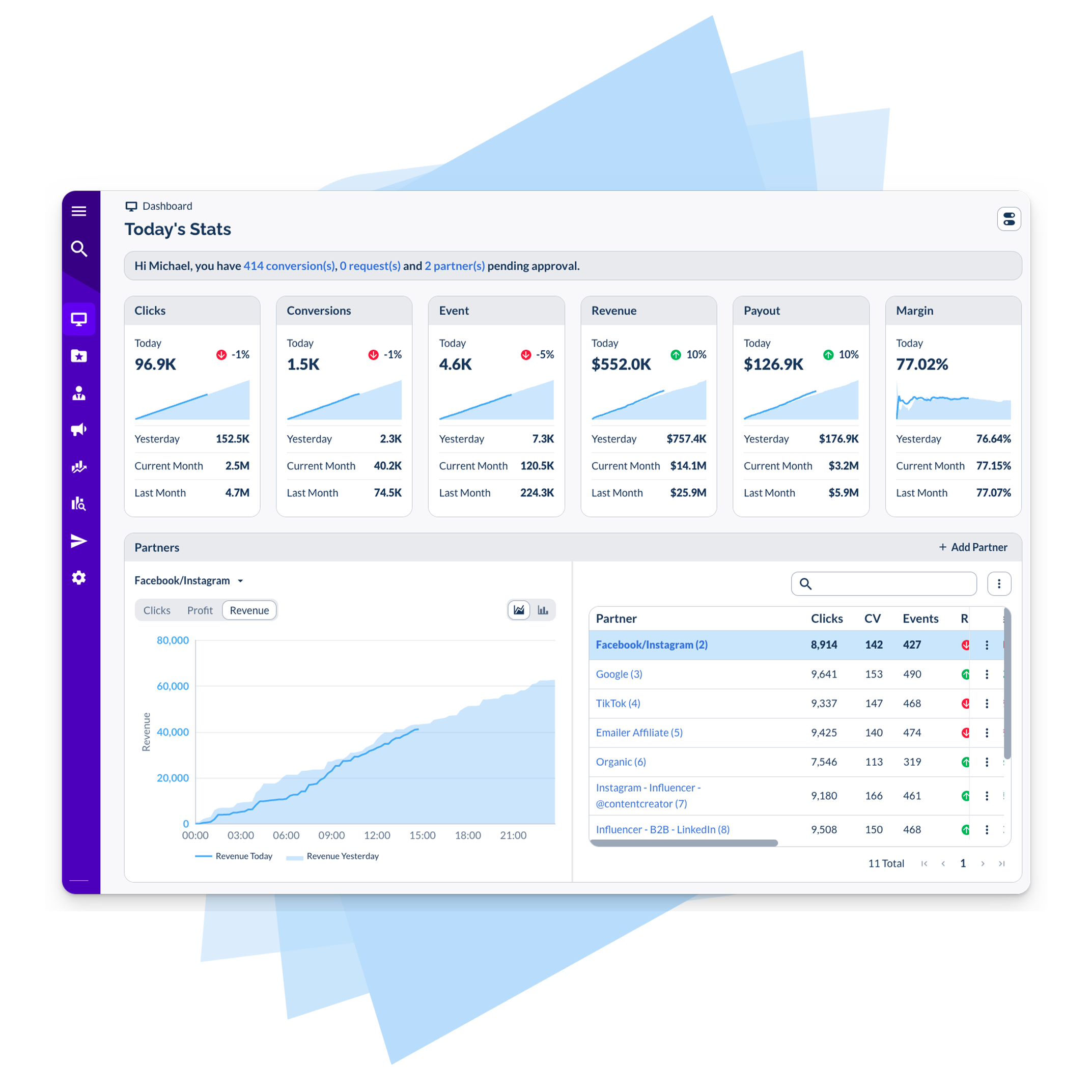 Track Everything - Comprehensive Tracking Solution For Marketing Channels