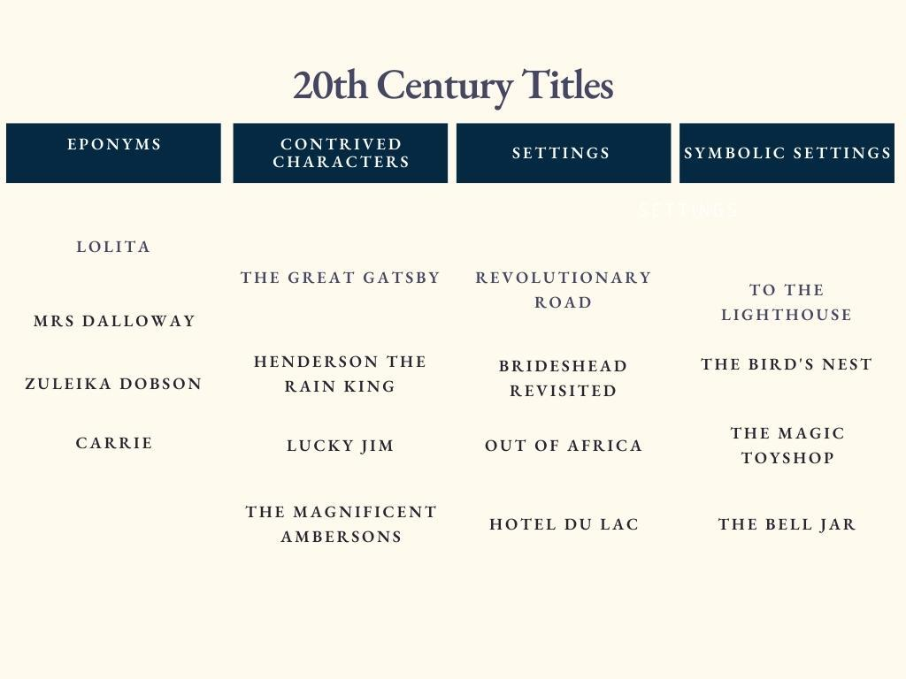 Best Book Titles | The Blog | The Novelry