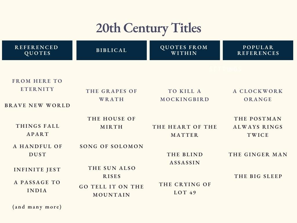 Best Book Titles | The Blog | The Novelry