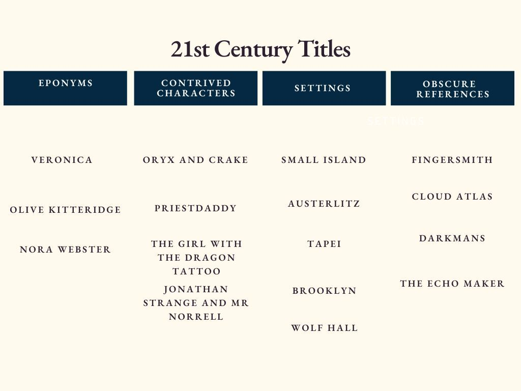 Best Book Titles | The Blog | The Novelry