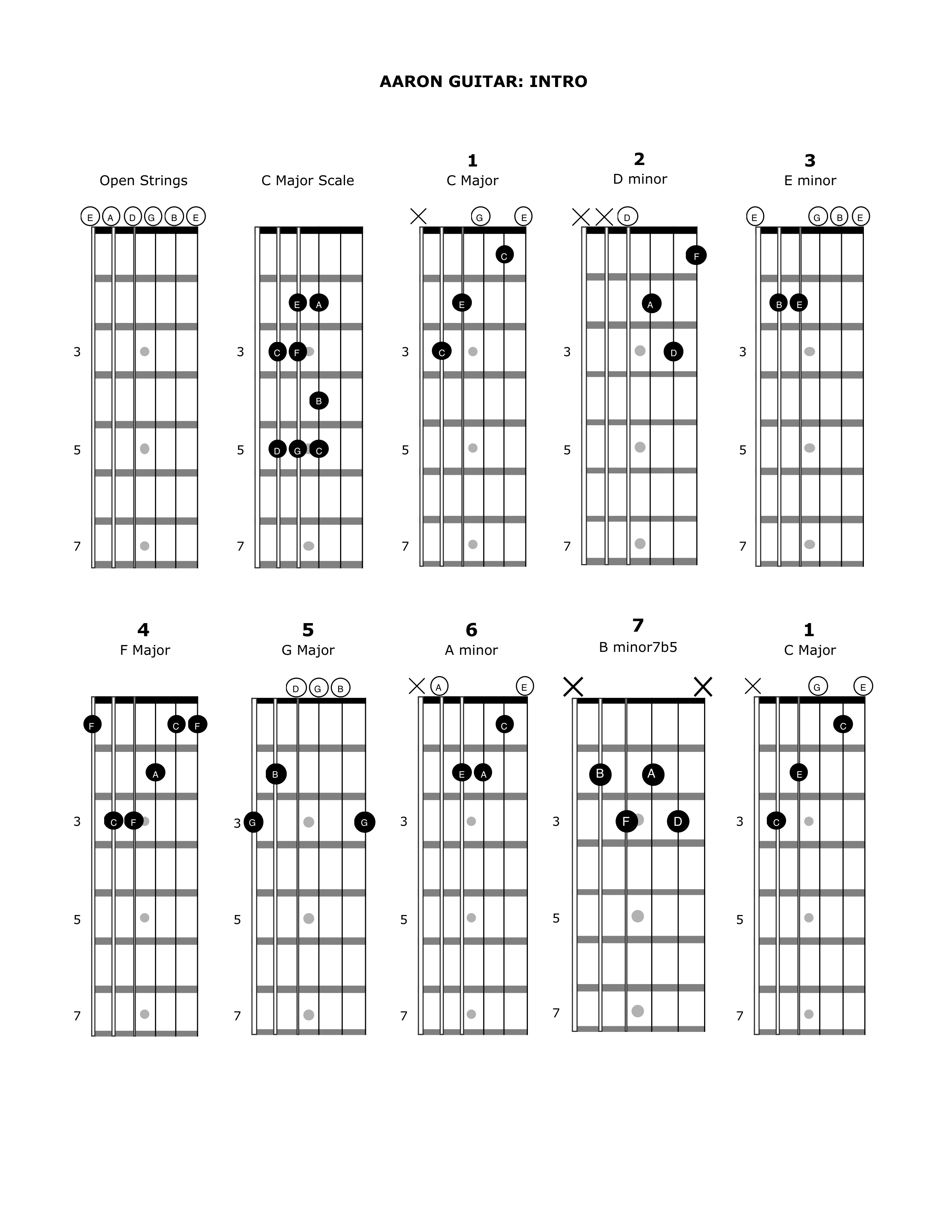 The Pop Chord Blueprint You’ve Always Needed.