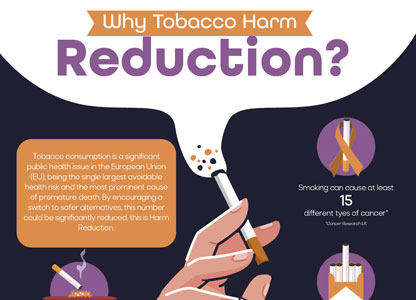 Why Tobacco Harm Reduction?