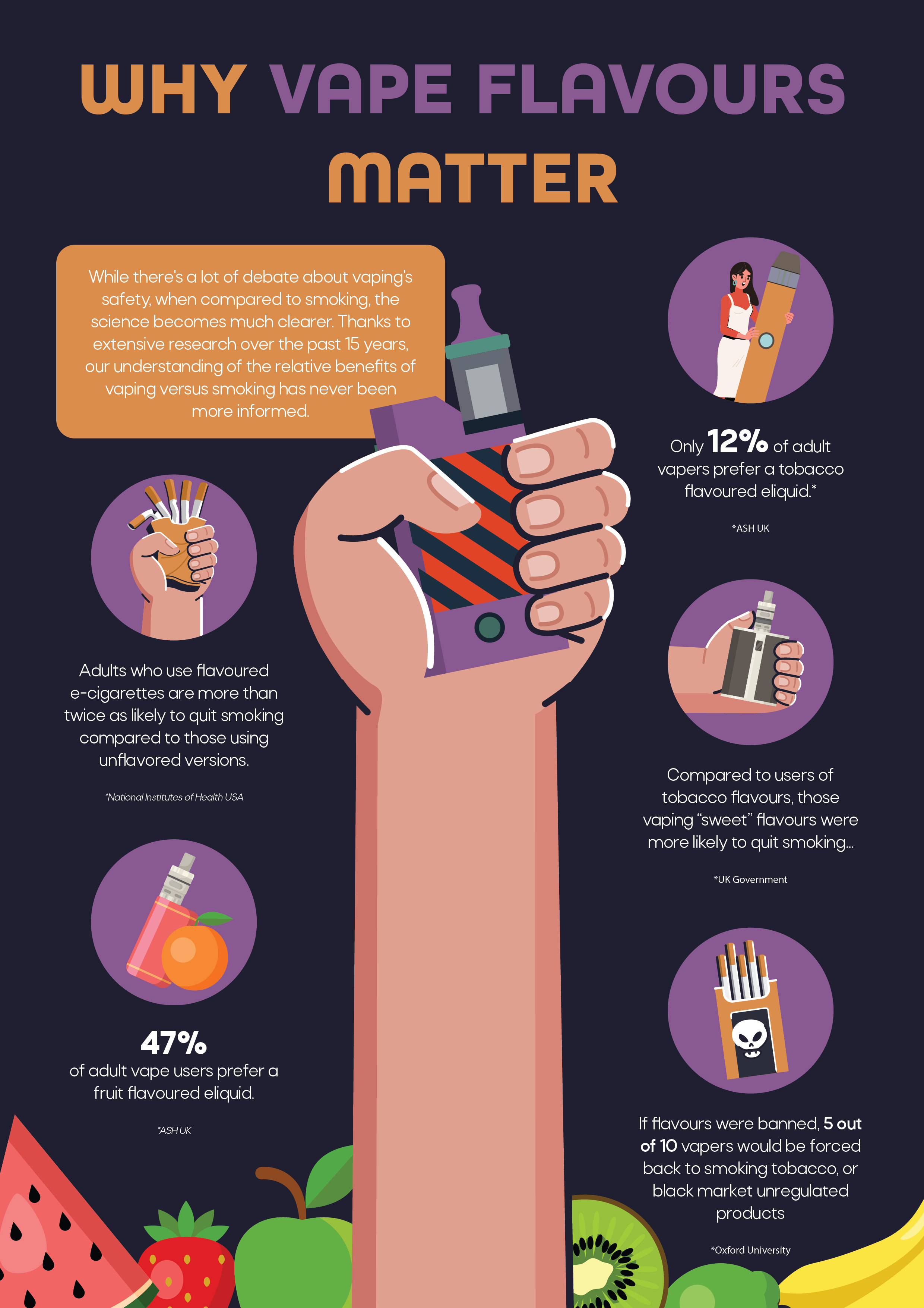 Why Vape Flavours Matter