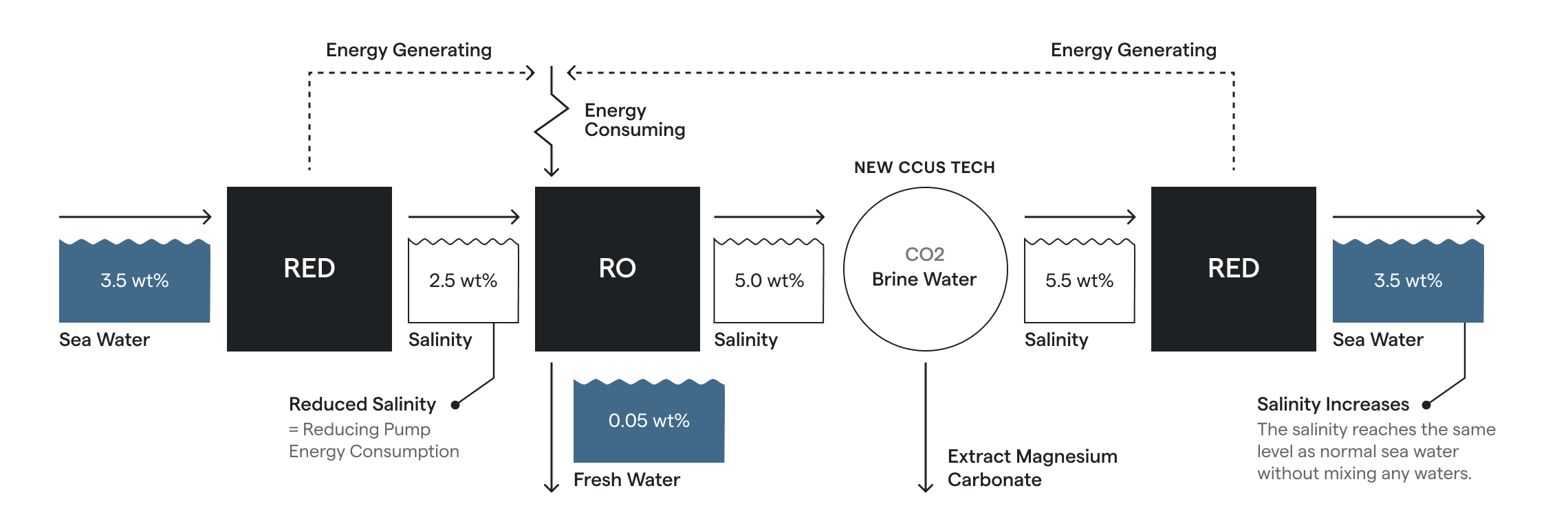 MediSun | Providing Blue Energy Technology For The World