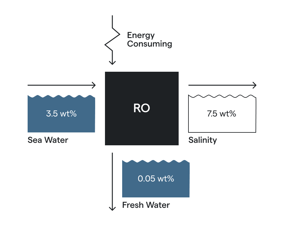 MediSun | Providing Blue Energy Technology For The World