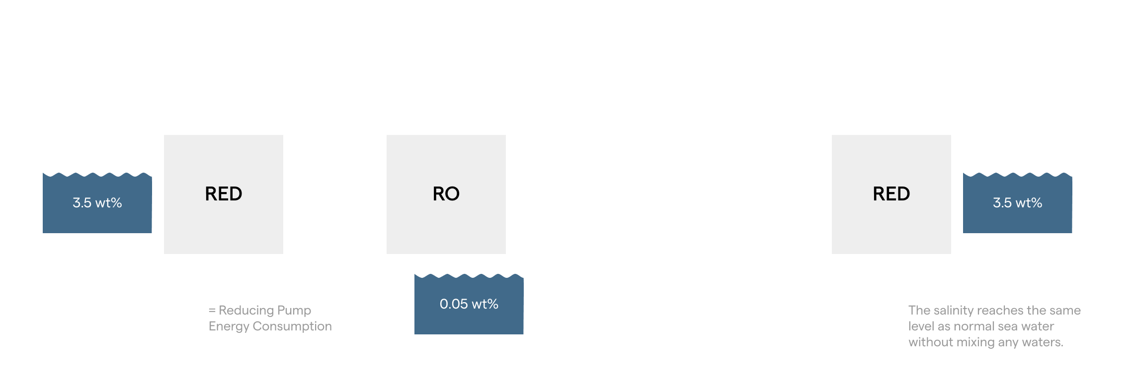 MediSun | Providing Blue Energy Technology For The World