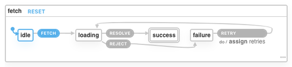 Multistep Form Handling In React Native With Finite State Machines Formik And Typescript