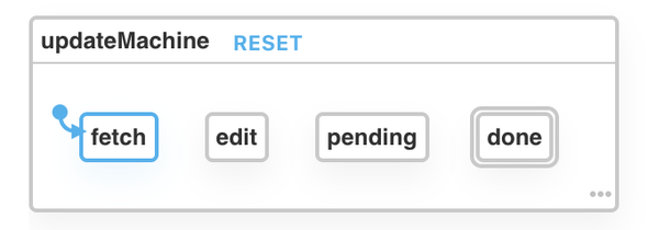 Multistep Form Handling In React Native With Finite State Machines Formik And Typescript