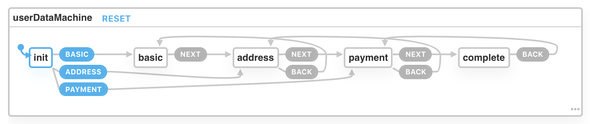 Multistep Form Handling In React Native With Finite State Machines Formik And Typescript