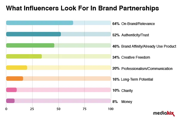 You need to know these Influencer marketing tactics to amplify your ...