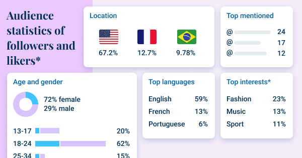 Data-driven Influencer Marketing on TikTok: How to Find the Right KOLs
