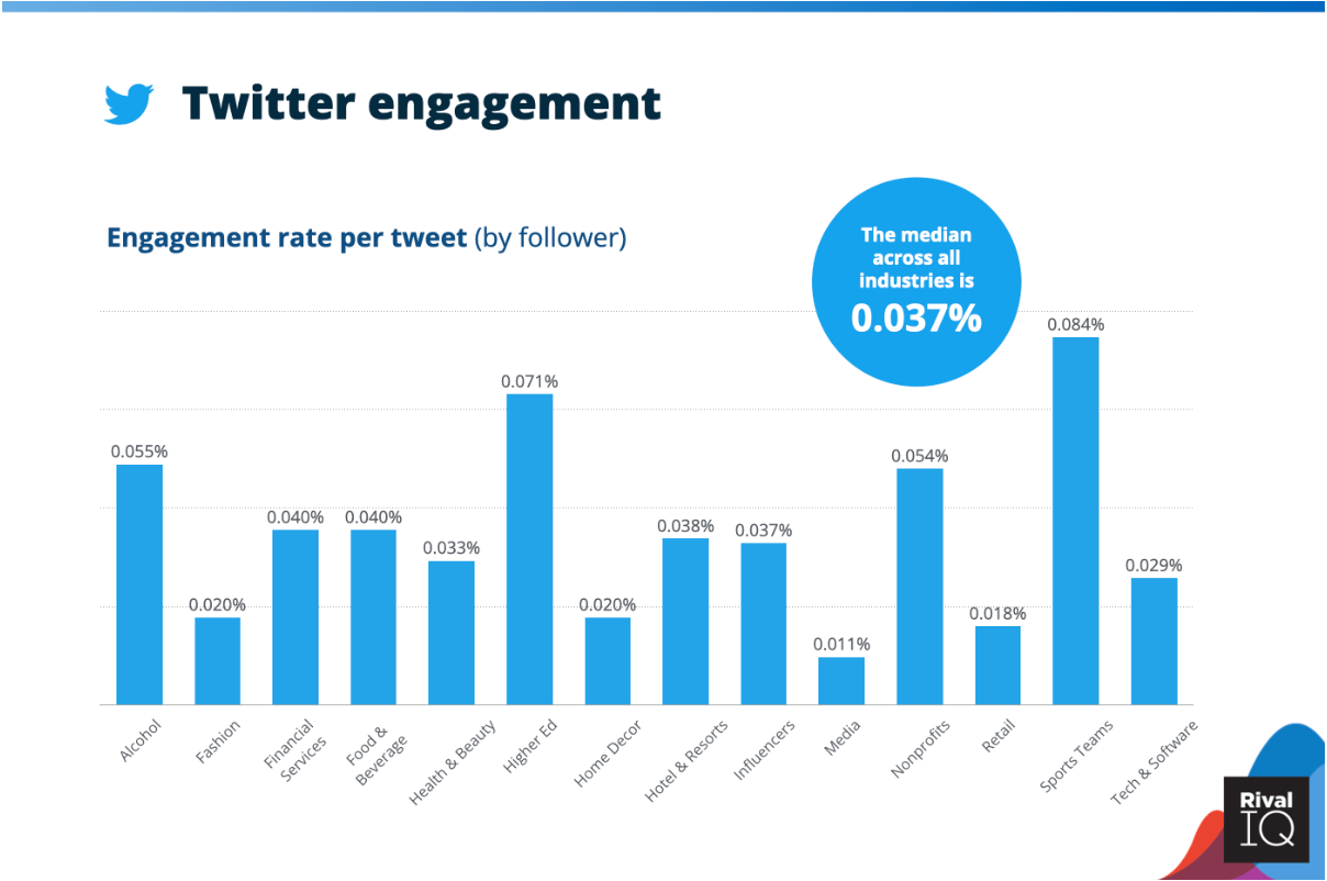 Cómo utilizar Twitter para el marketing de influencers