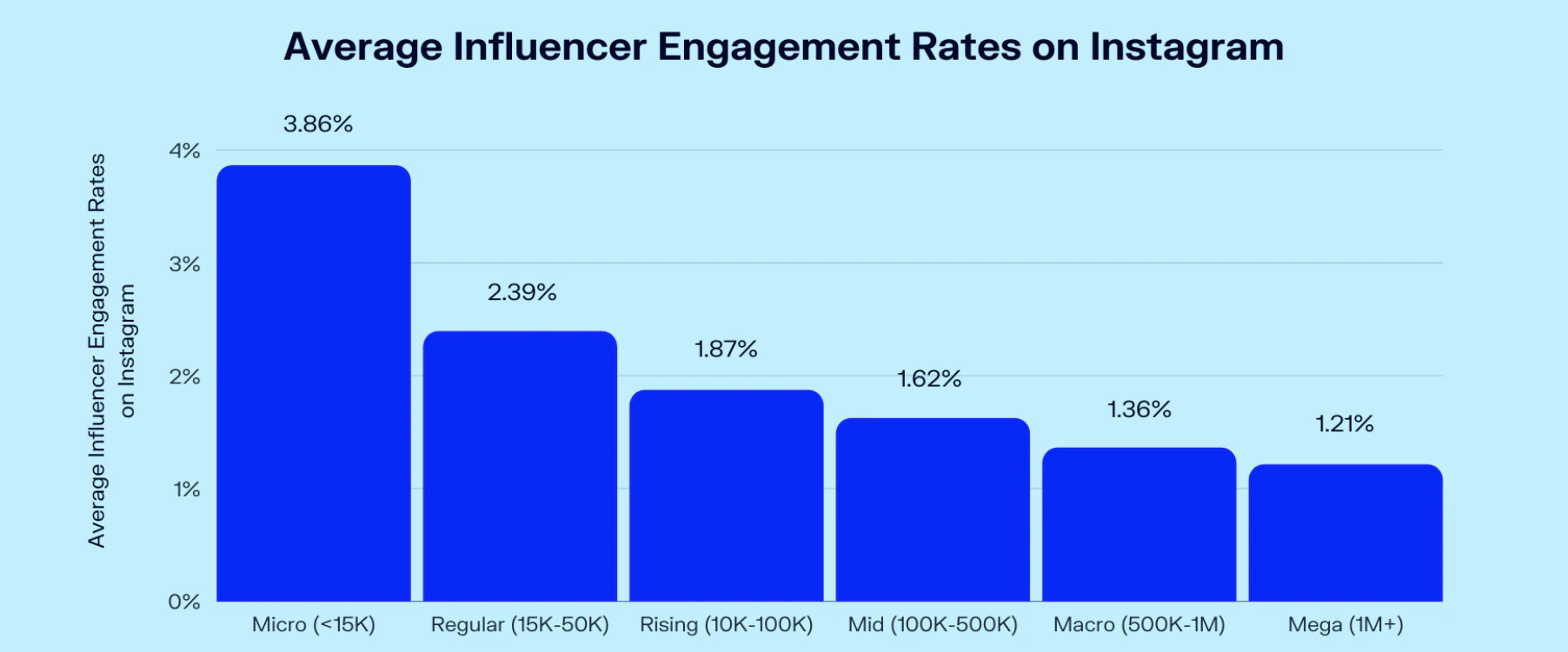 5 mistakes to avoid for your next Influencer Marketing campaign