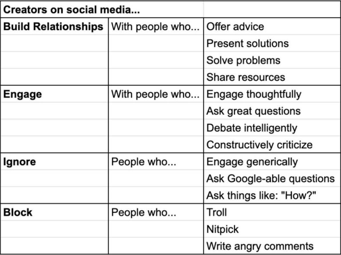 ¿Quién es el influencer y millonario de LinkedIn Justin Welsh?