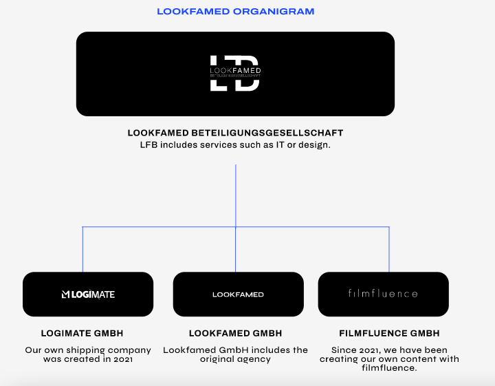 Top 5 Influencer Marketing Platforms in Germany