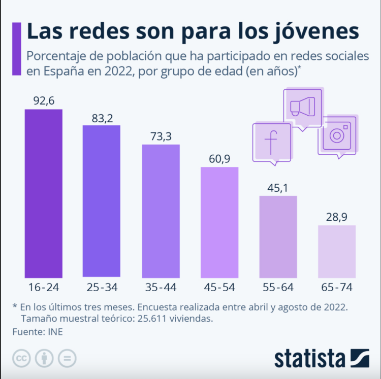 Influencer marketing & adolescentes: cuál es el impacto real de las ...