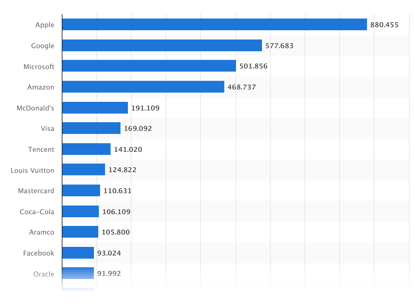 Las estadísticas de Facebook para 2023
