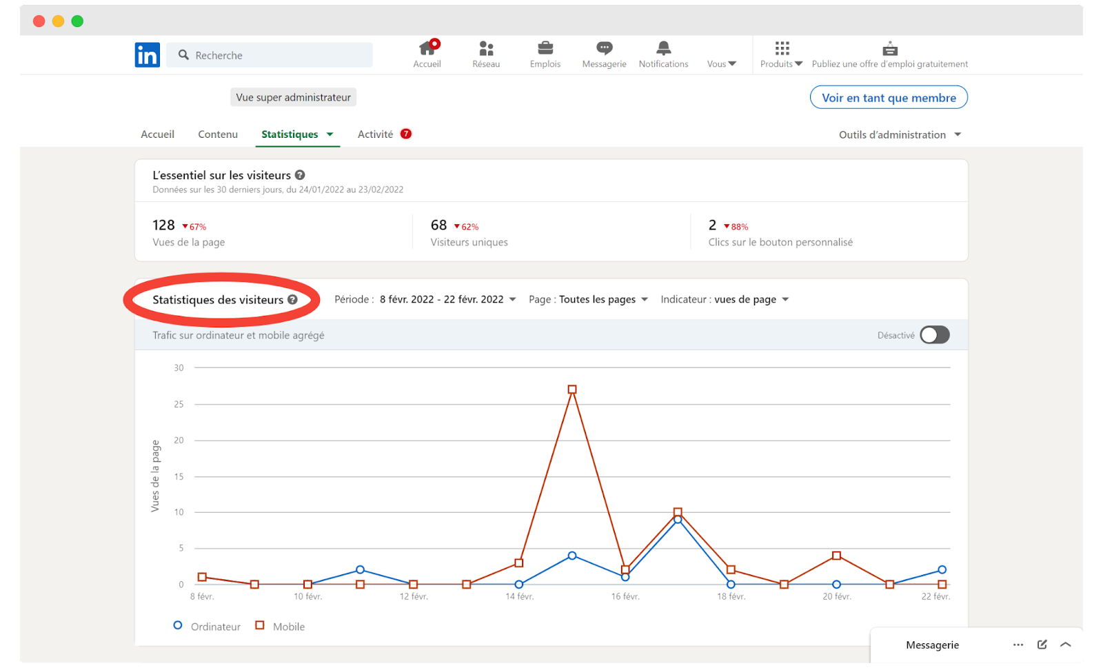 How to evaluate your performance on Linkedin: the key KPIs