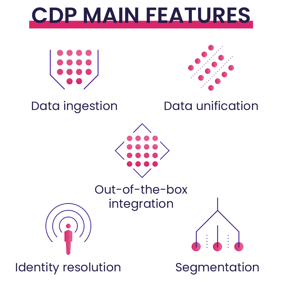 Types of Customer Data Platforms (CDPs) and How to Choose the Right One ...