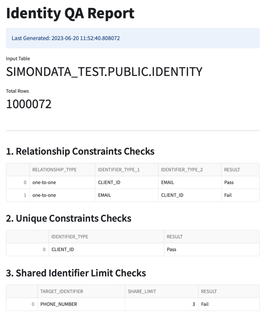 How broken identity resolution impacts marketing and how to fix it ...