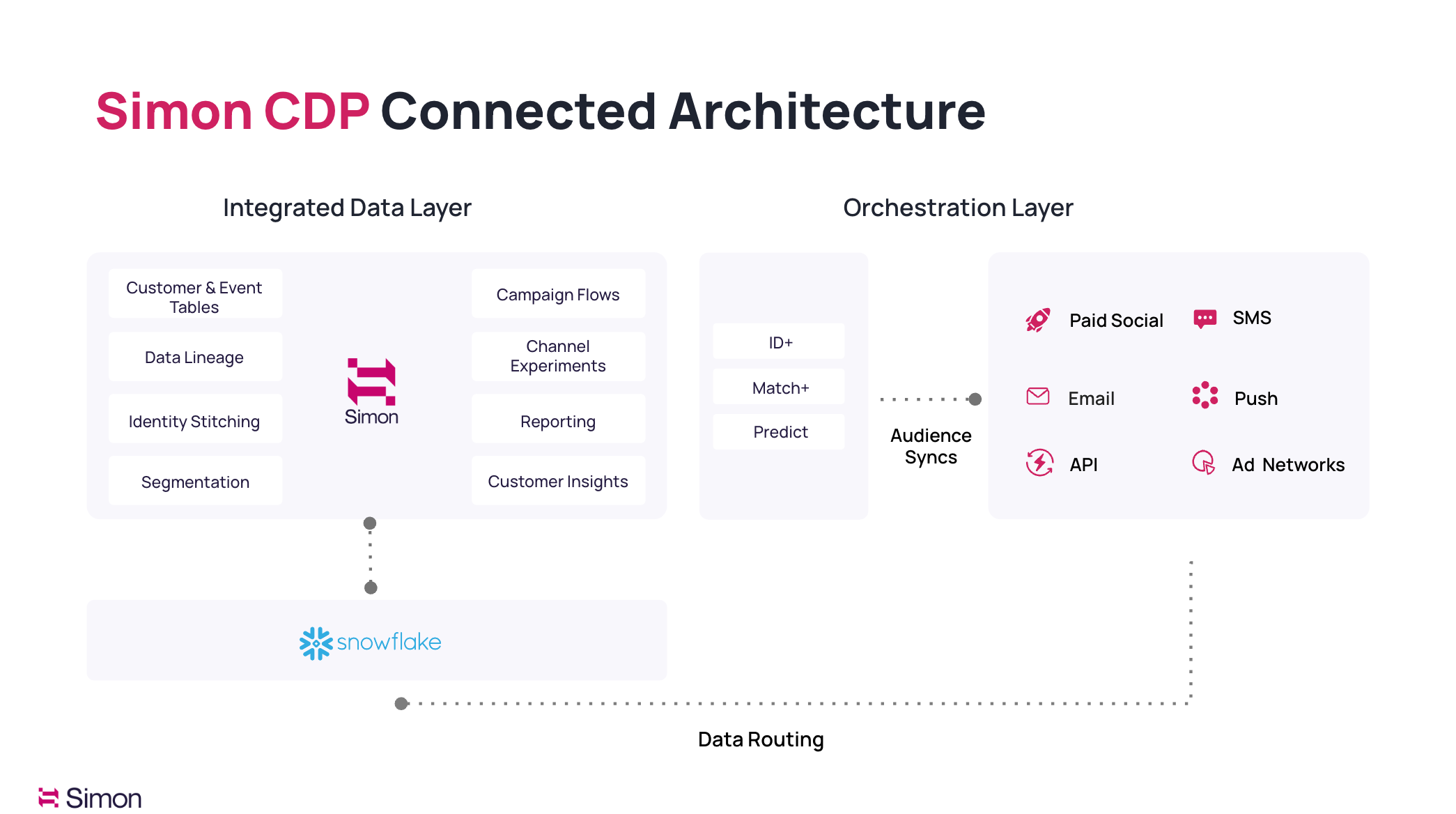 Making the most of customer data and a CDP: 4 common challenges ...
