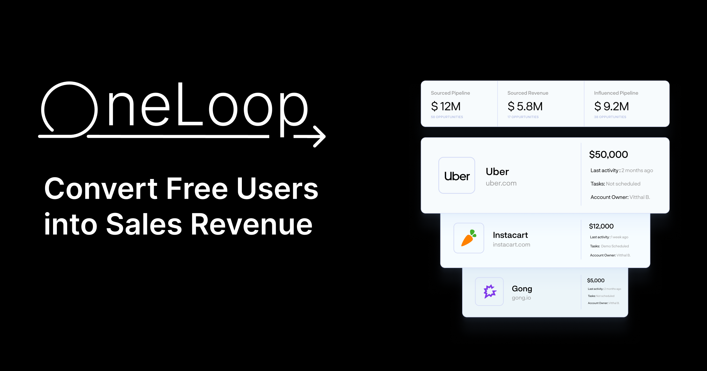 OneLoop - Convert Free Users into Sales Revenue