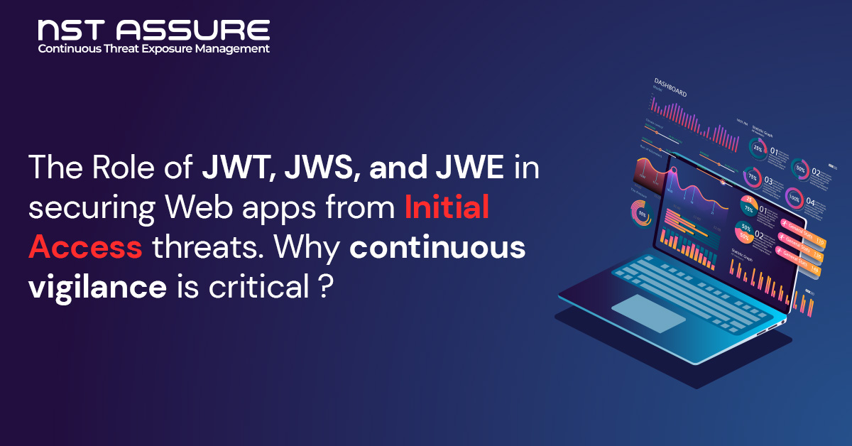 NST Cyber - Blogs - The Role of JWT, JWS, and JWE in securing Web apps from Initial Access ...