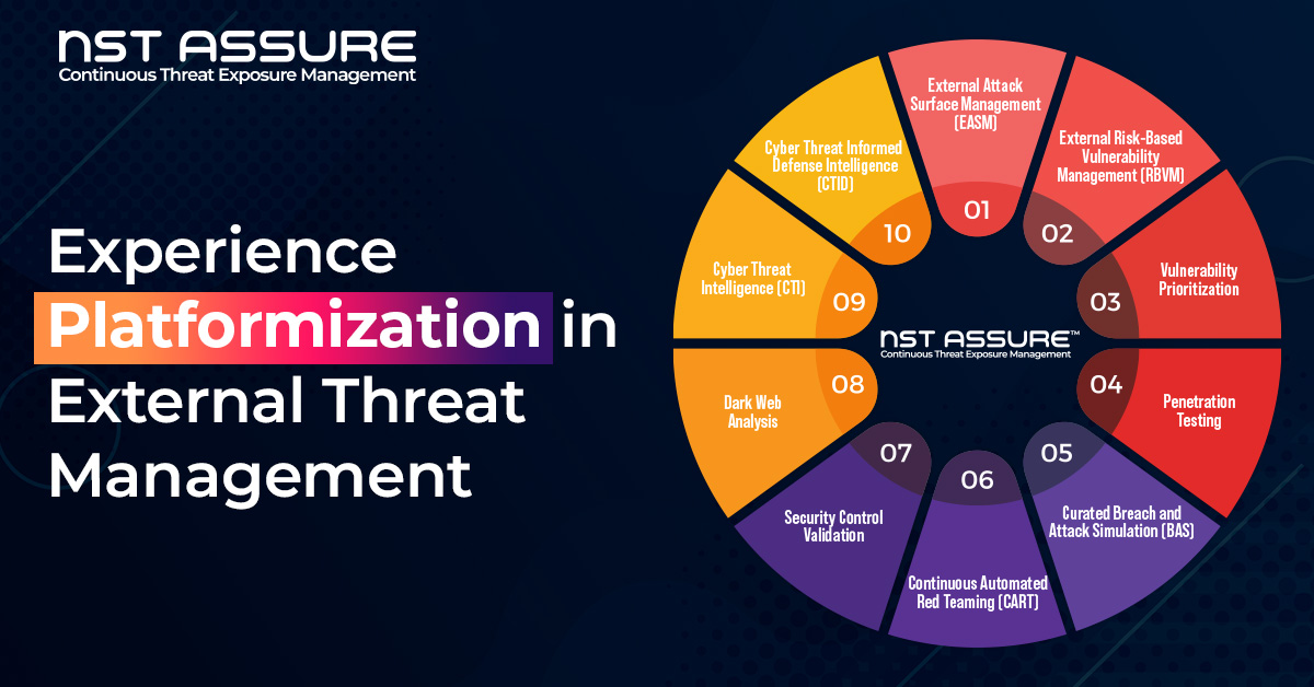 NST Cyber - Blogs - Platformization in External Threat Management