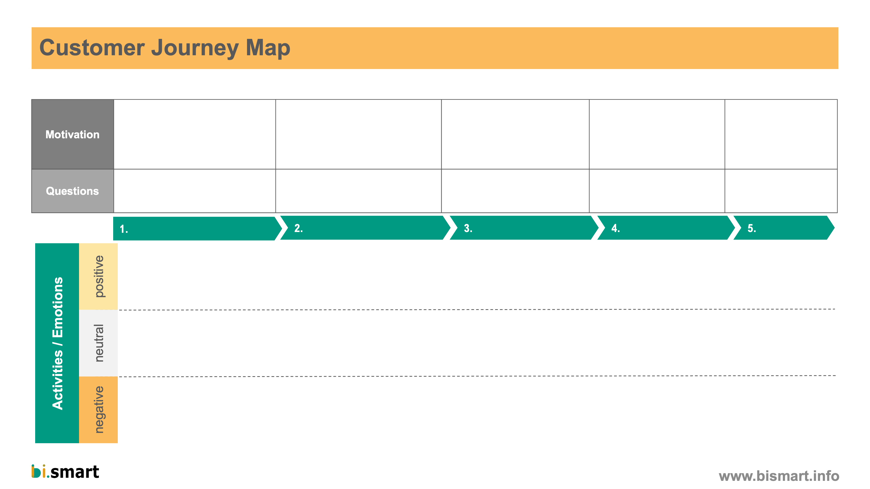 Customer Journey Map | bi.smart Launchpad