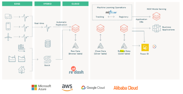 BayBridgeDigital enlarges its footprint on Analytics and AI with Databricks