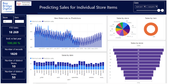 BayBridgeDigital enlarges its footprint on Analytics and AI with Databricks