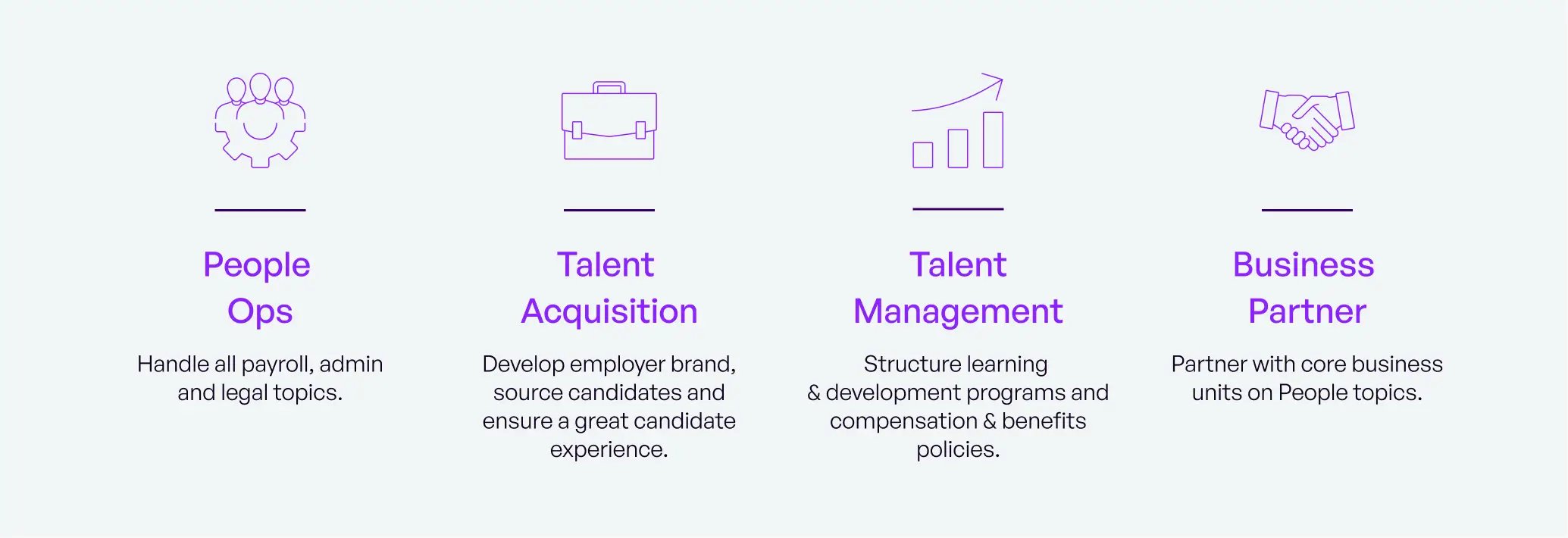 Roles and responsibilities in a high-performing HR team