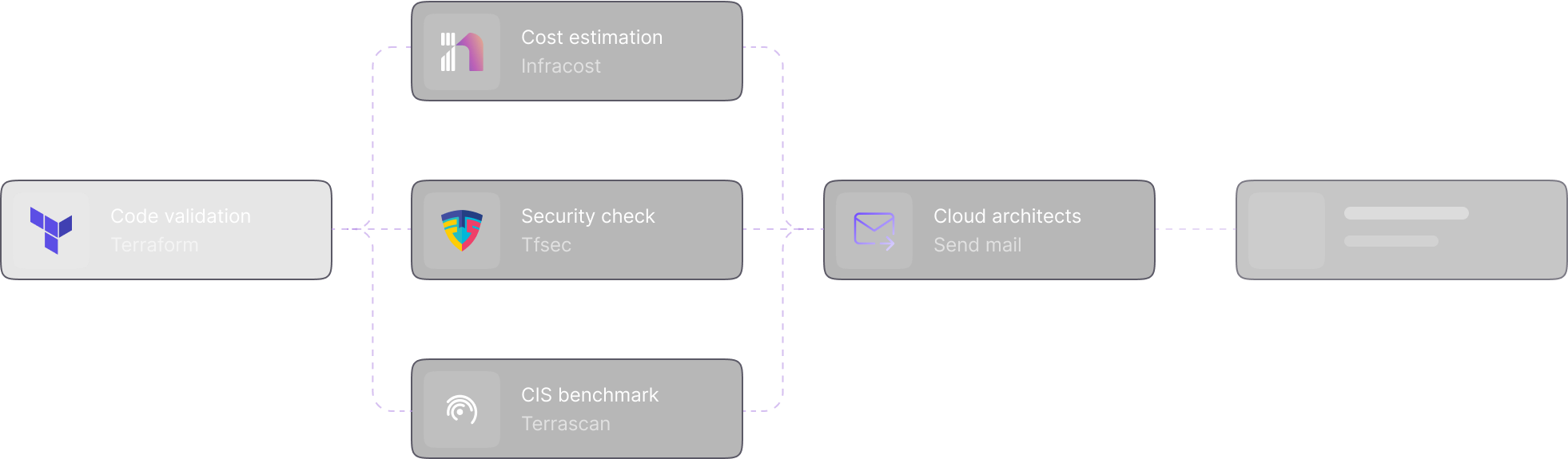 Brainboard: Cloud Infrastructure Designer