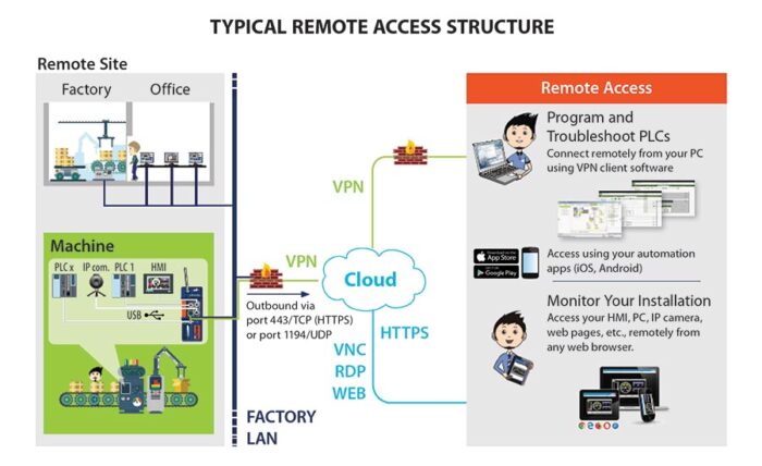 Industrial Oxidizer Technology Innovations Worth Using | Kono Kogs
