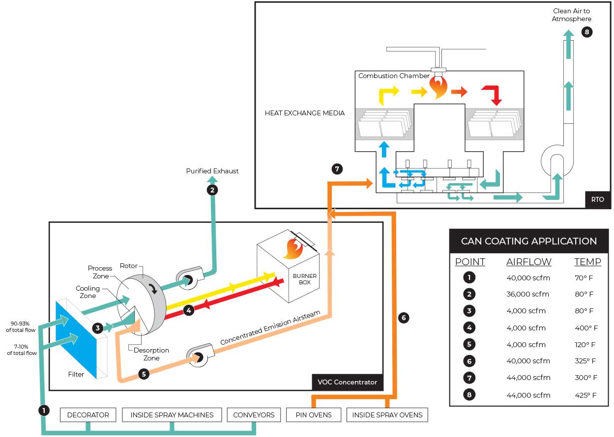 Case Study: Metal Can Coating Emission Problem | Kono Kogs