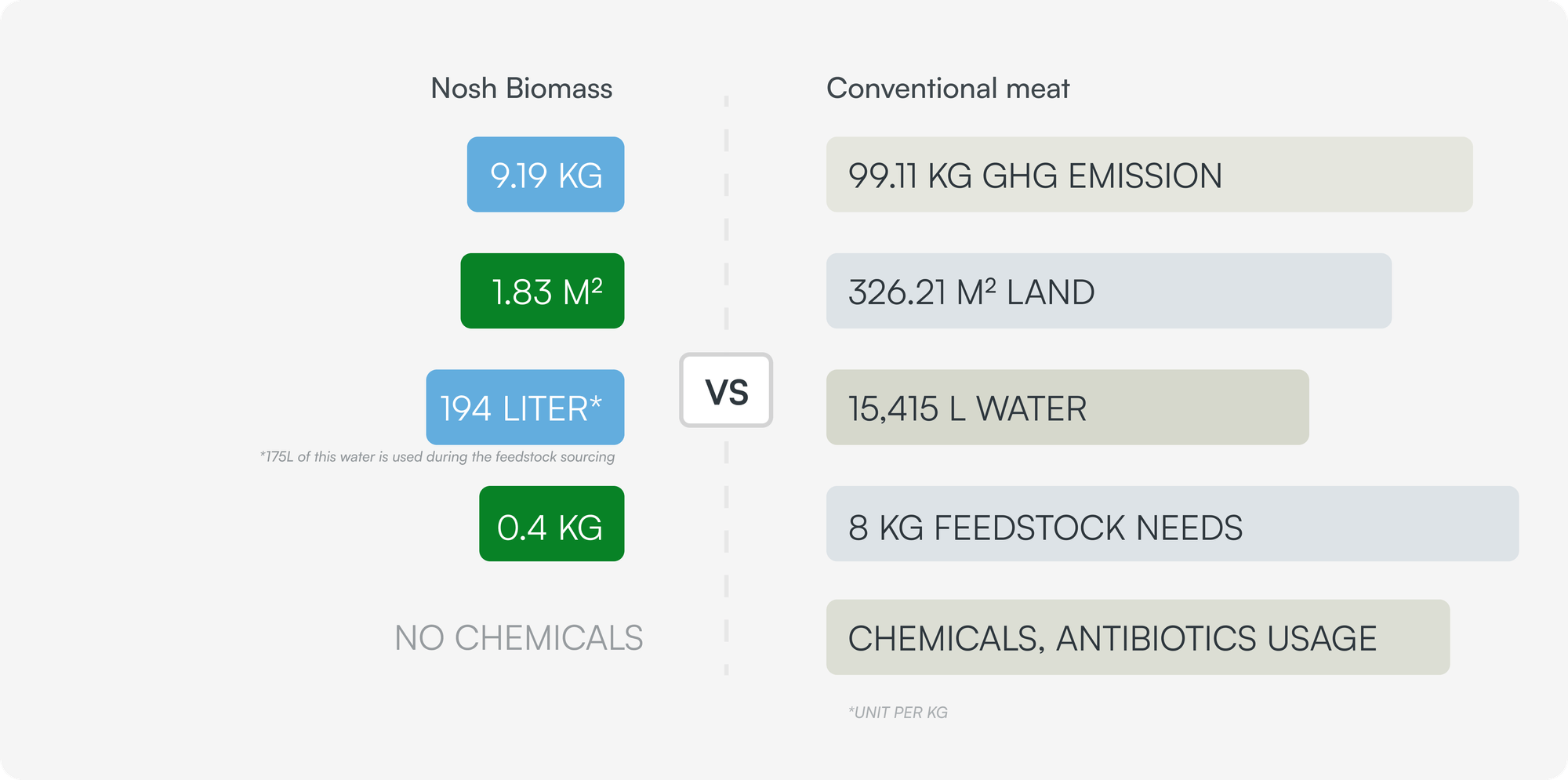 technology — nosh.bio
