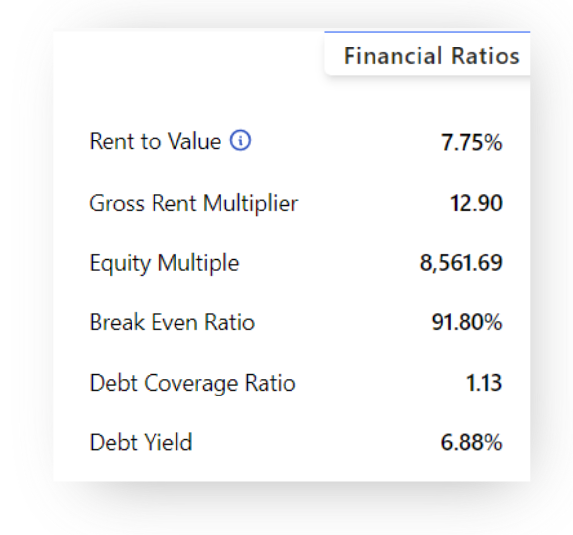 PropertyCast.io is the Black Magic of Real Estate Investment Analysis