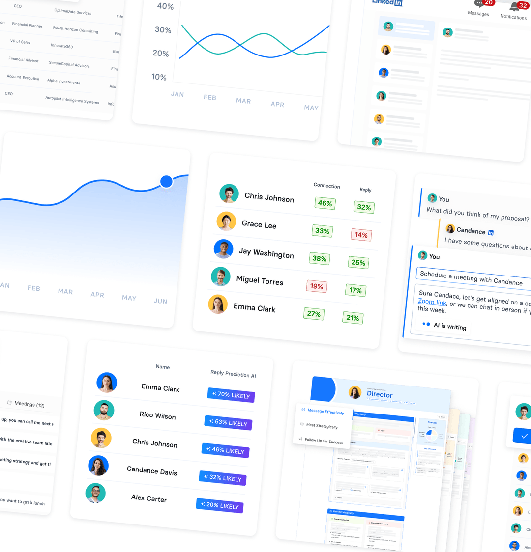 Best Whitelabel LinkedIn Lead Generation Software | CoPilot AI