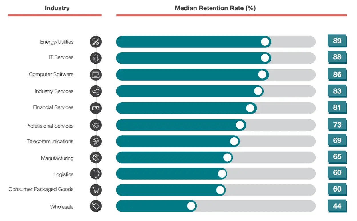 10 Customer Retention Strategies for Small Business