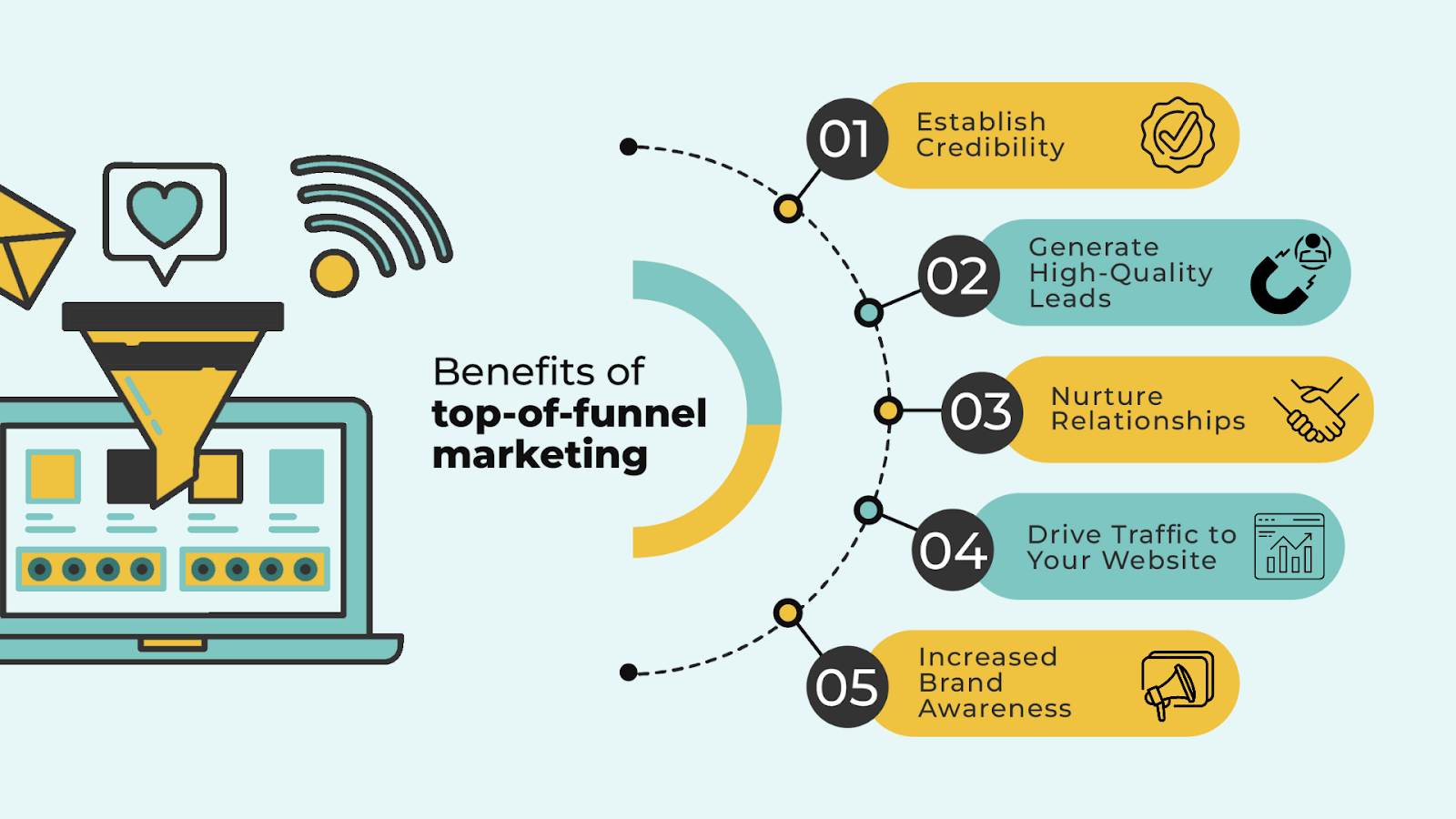 5 Top-of-Funnel Marketing Tactics for More Quality Leads